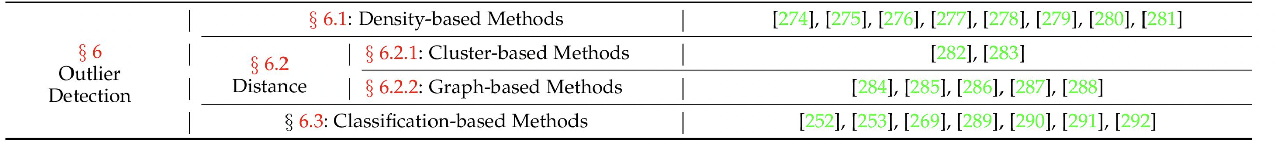 Generalized Out-of-Distribution Detection: A Survey - 知乎