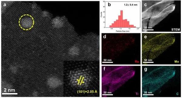 催化顶刊集锦：JACS、Nat. Commun.、AFM、ACS Catal.、Adv. Sci.、Small等 - 知乎