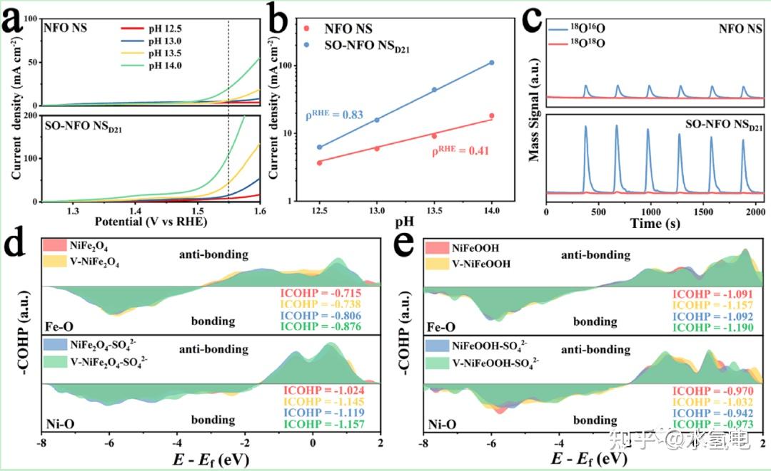 ACS Energy Letters：八面体激活尖晶石晶格氧促进OER - 知乎