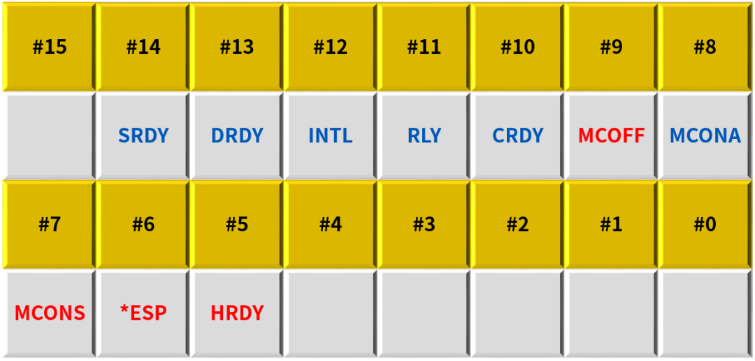 FANUC | SV0401报警分析及案例 - 知乎