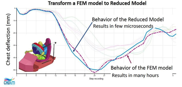新一代智能实时仿真软件ODYSSEE - 知乎