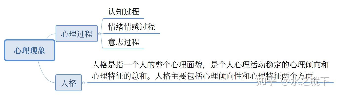 16PF的心理学知识理解分享 - 知乎