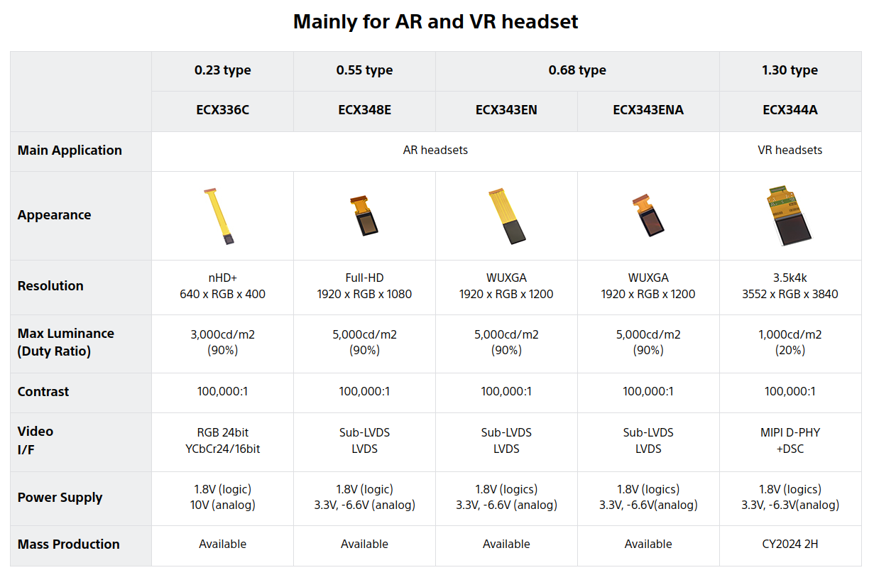 开源AR眼镜项目，了解一下？（Micro-Display微显示器篇） - 知乎