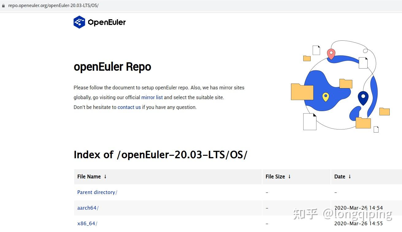 如何为OpenEuler 20.03LTS添加源 - 知乎