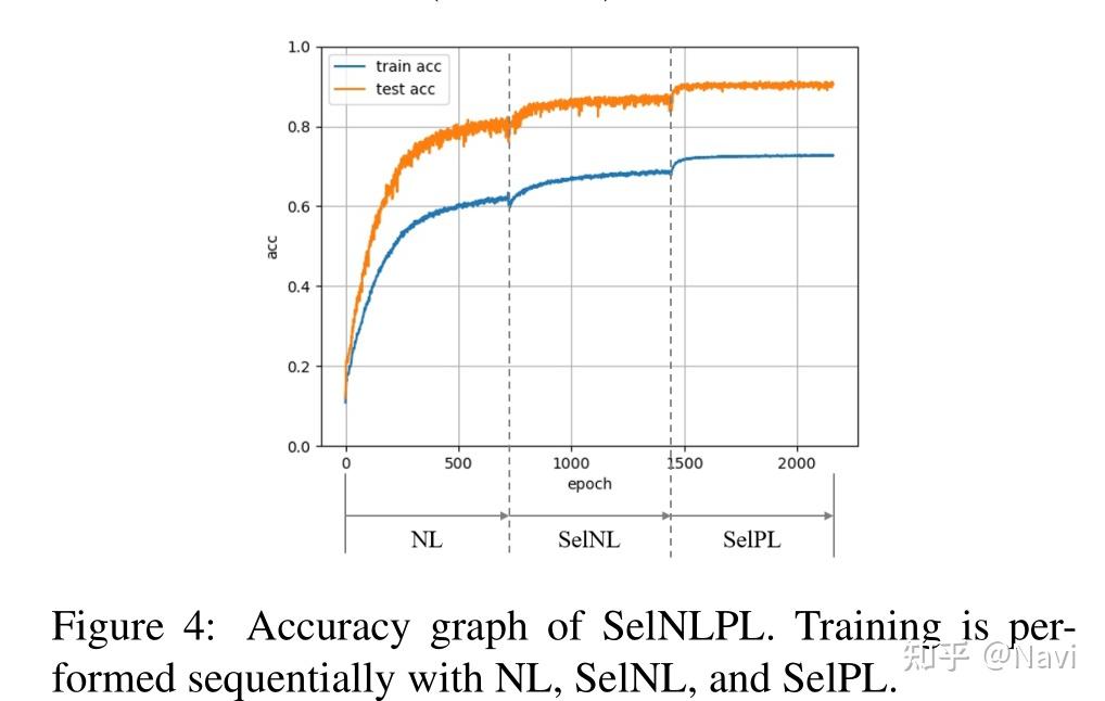 《NLNL: Negative Learning for Noisy Labels》论文解读 - 知乎
