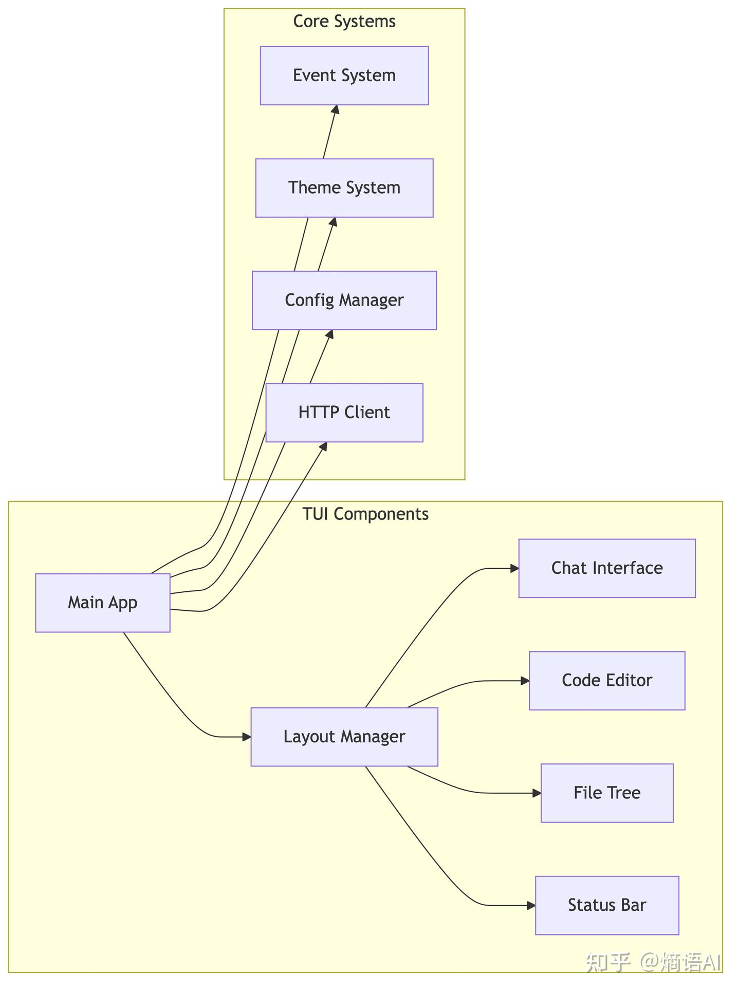 SST-OpenCode Agent能力分析报告 - 知乎