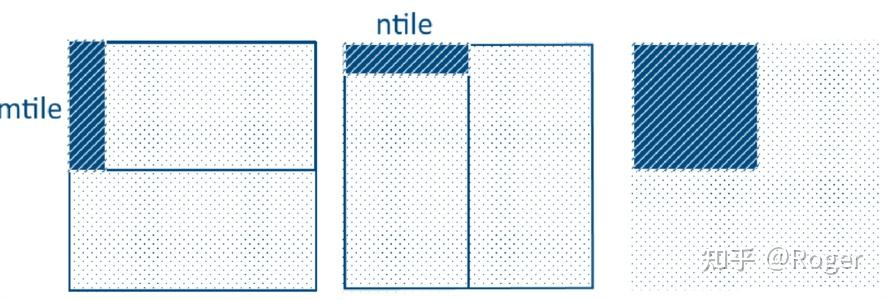 如何在GPU上进行GEMM优化 - 知乎