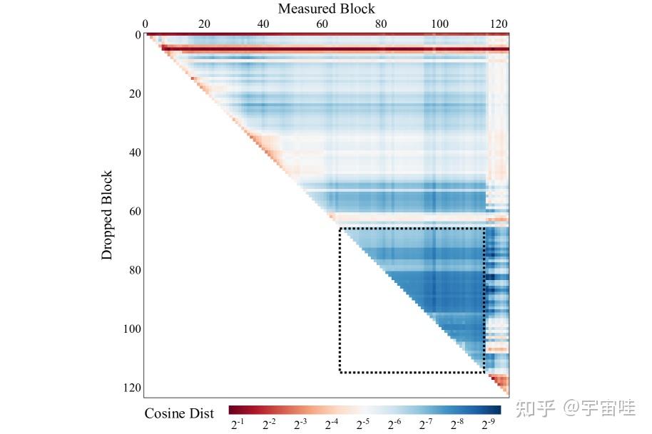 FFN Fusion: Rethinking Sequential Computation in Large Language Models笔记 - 知乎