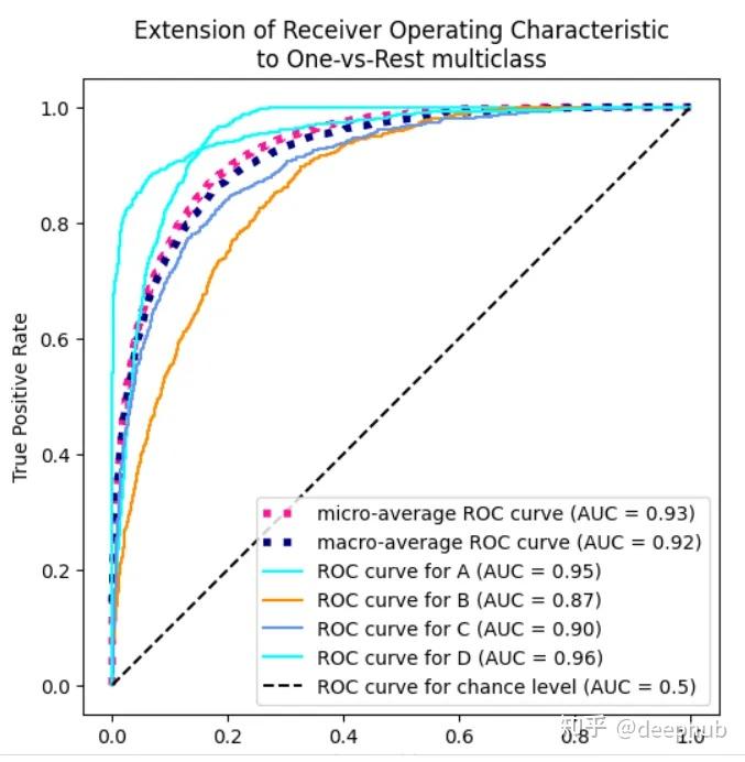 使用CatBoost和SHAP进行多分类完整代码示例 - 知乎