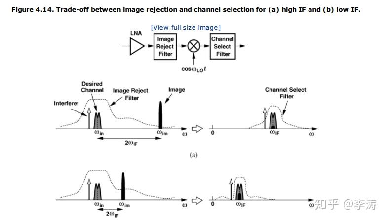 RF Microelectronics学习笔记(3) - 知乎