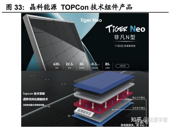 【光伏组件】光伏电池行业专题研究：N型向左，P型向右 - 知乎