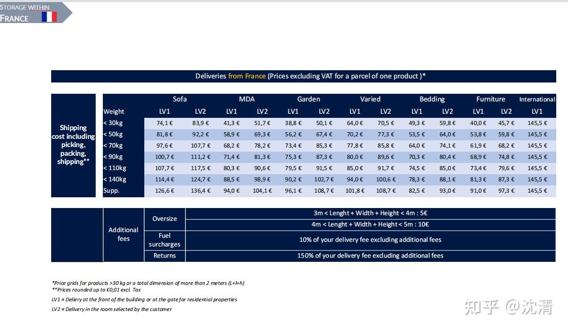 Cdiscount最新FBC各种费用解析 - 知乎