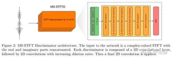 论文阅读_音频压缩_Encodec - 知乎