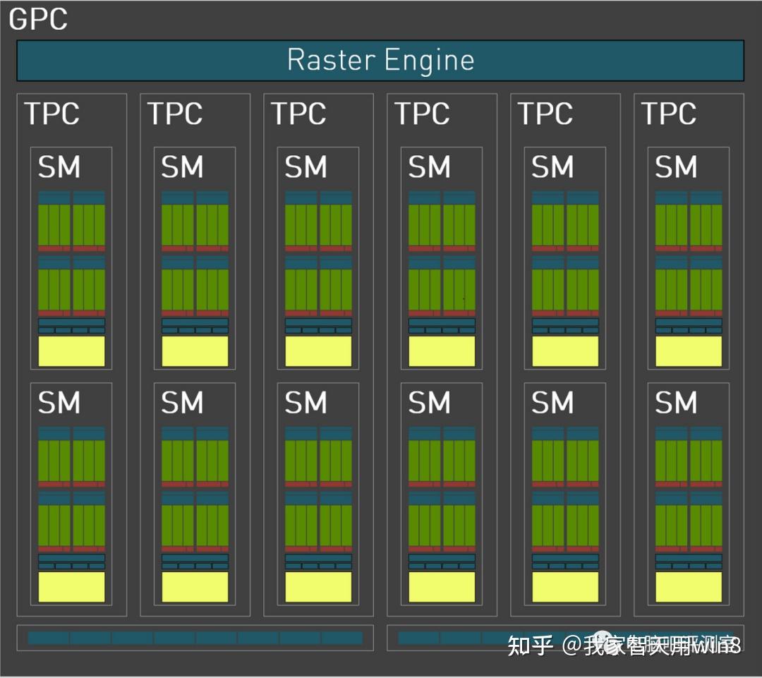 【八测|首发】NVIDIA RTX 4080 Founder Edition评测 - 知乎