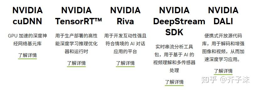 英伟达CUDA与英伟达驱动的对应关系 - 知乎