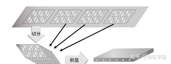 LTCC与MLCC印刷工艺对比介绍 - 知乎
