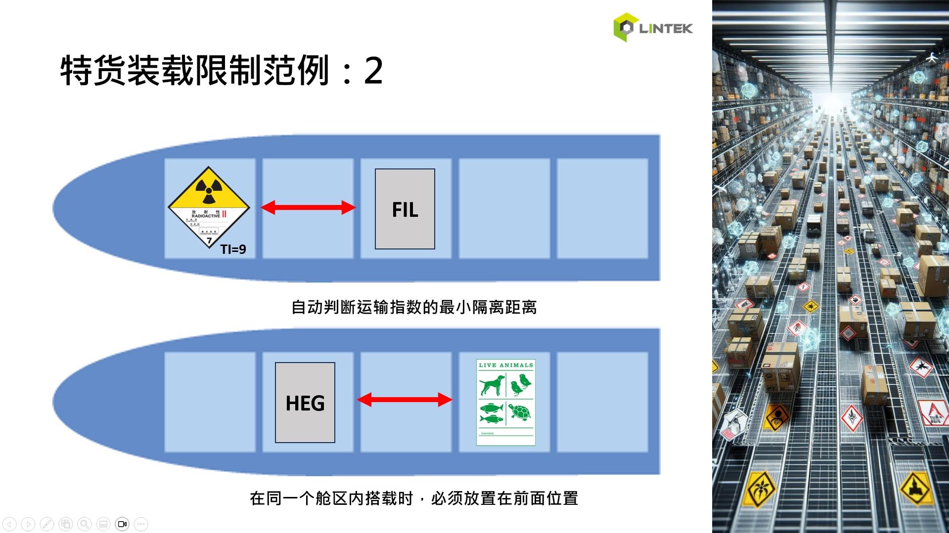 SkyLoad iQ：AI驱动的航空货运智慧装载解决方案 - 知乎