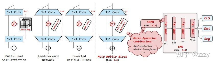 文献阅读：Rethinking Mobile Block for Efficient Attention-based Models - 知乎
