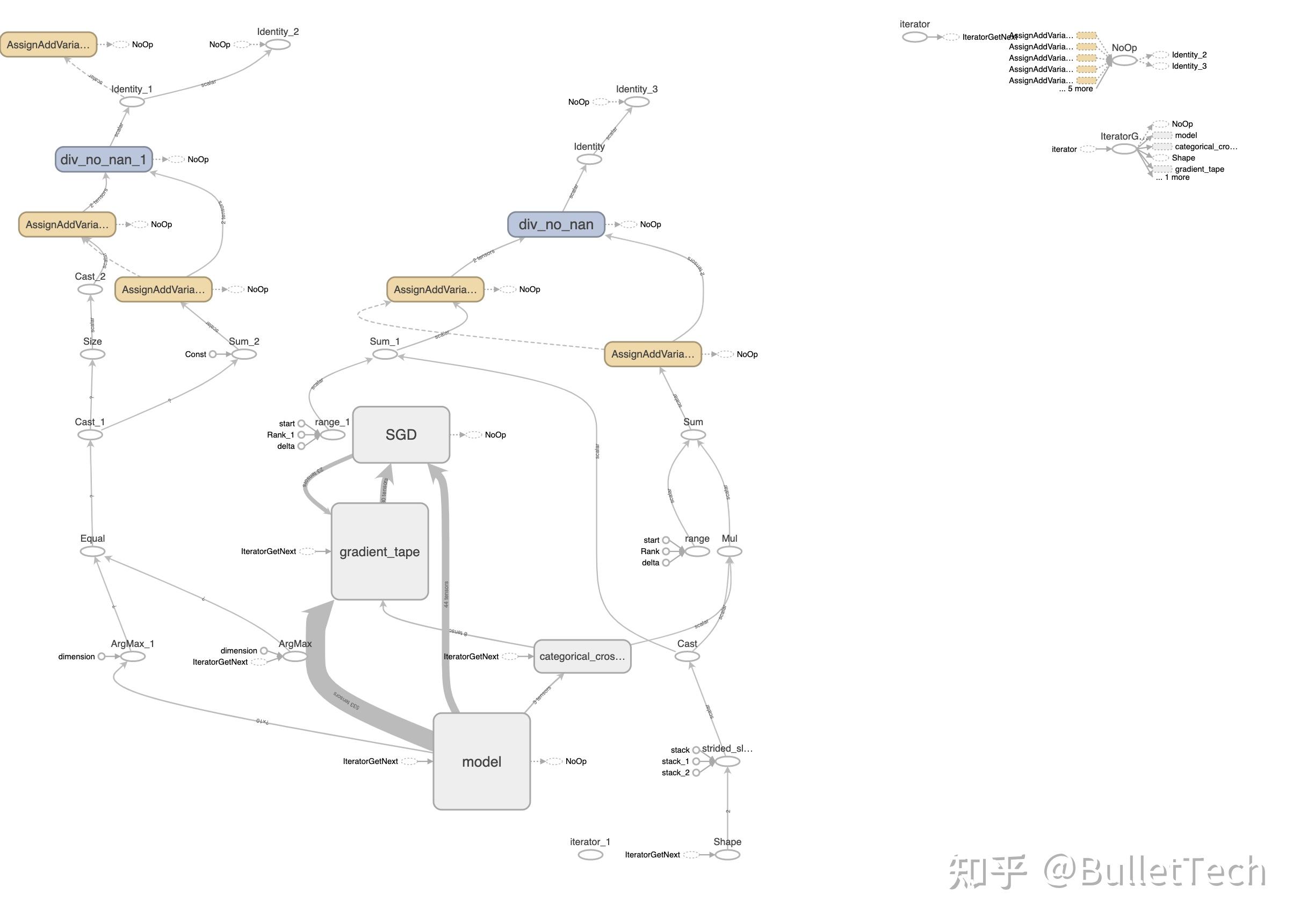 使用TensorFlow进行图片分类 - 知乎