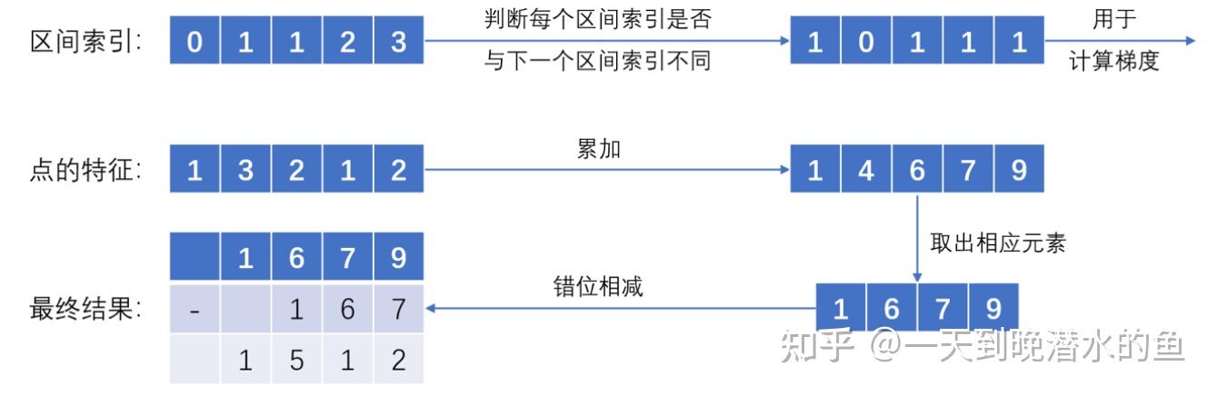 BEV感知算法 | LSS论文与代码详解 - 知乎