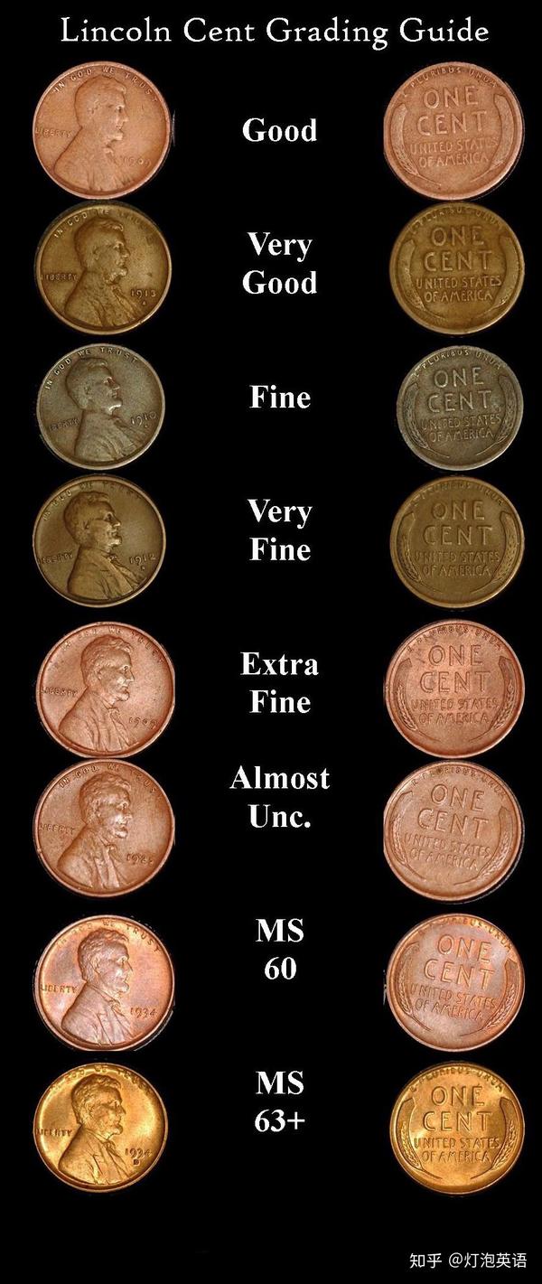 US Coin Knowledge 