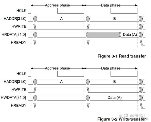 【AMBA】AHB-Lite总线协议 - 知乎