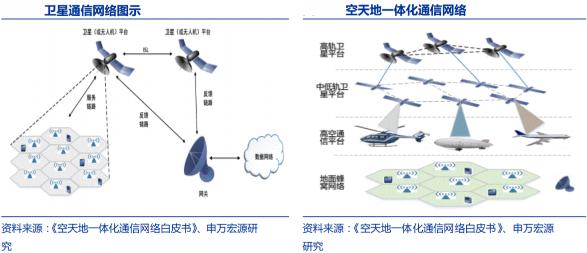低轨卫星行业深度：驱动因素、竞争格局、产业链及相关企业深度梳理【慧博出品】 - 知乎