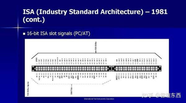 从ISA到PCI-E “高速路”建成史！ - 知乎