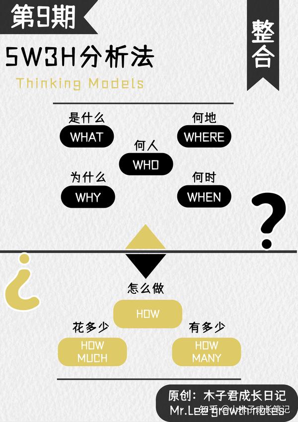 ☑️思维模型第9期：5W3H分析法 - 知乎