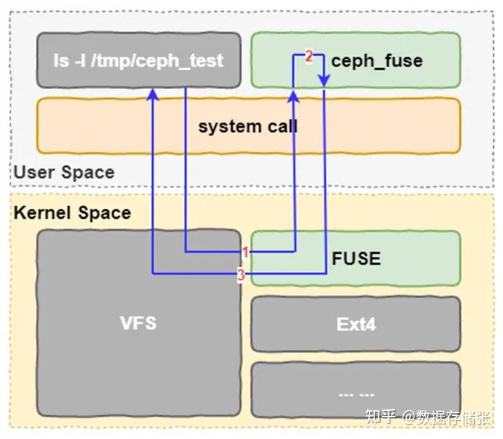基于Fuse的最简单的文件系统 - 知乎