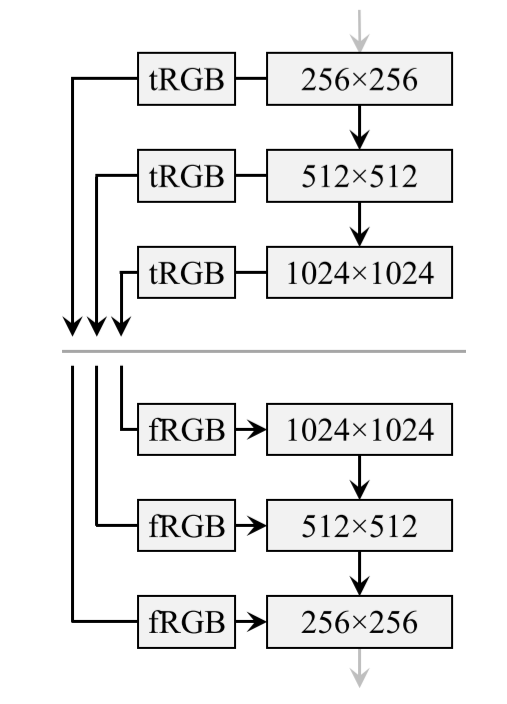 Analyzing and Improving the Image Quality of StyleGAN (StyleGAN2) - 知乎
