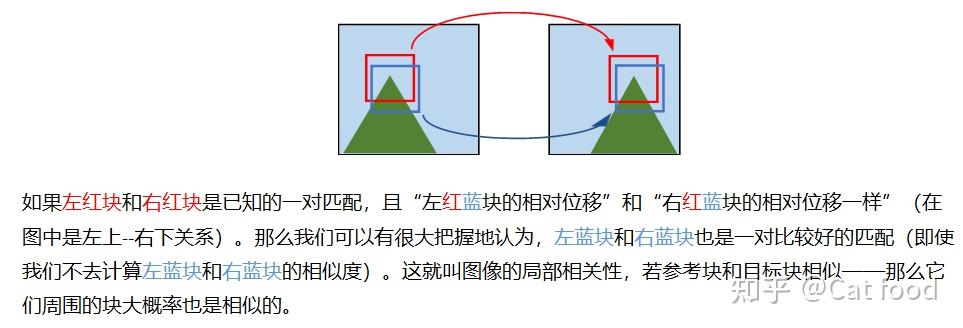 解读PatchMatch: A Randomized Correspondence Algorithm for Structural Image Editing - 知乎