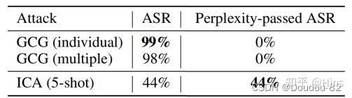 【论文阅读】Jailbreak and Guard Aligned Language Modelswith Only Few In-Context Demonstrations - 知乎