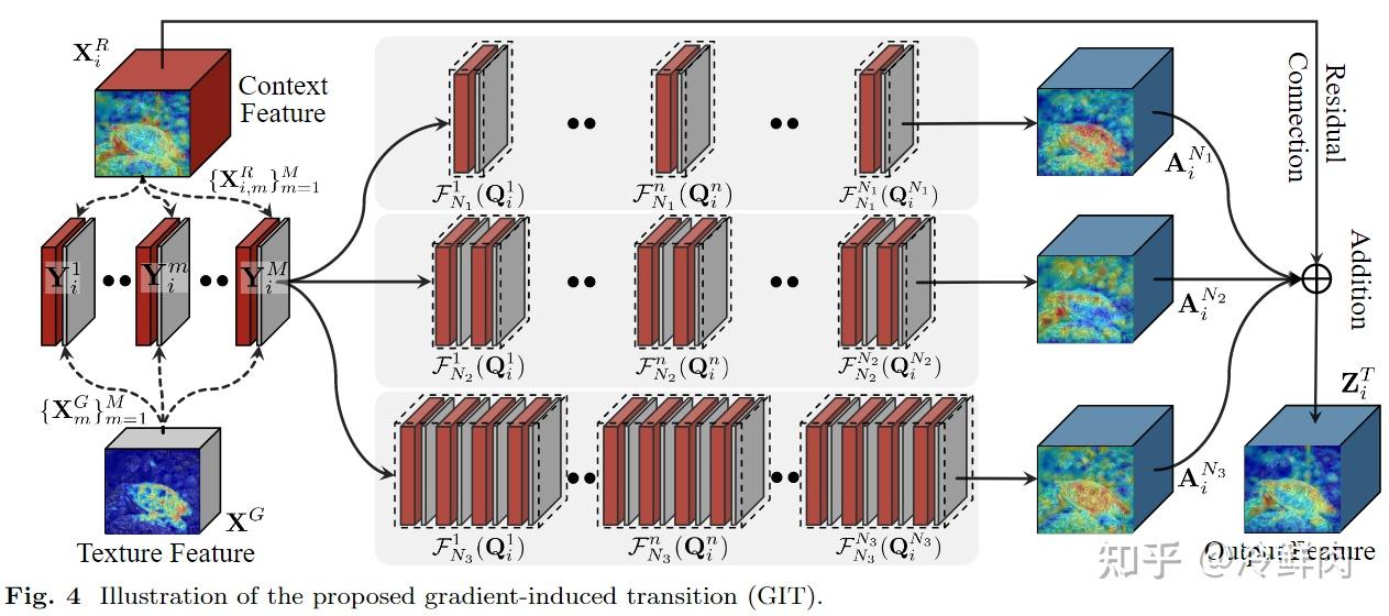 【dgnet】deep Gradient Learning For Efficient Camouflaged Object