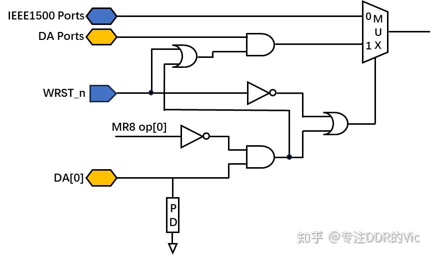 [Jedec HBM3 深入浅出] IEEE 1500 - 知乎