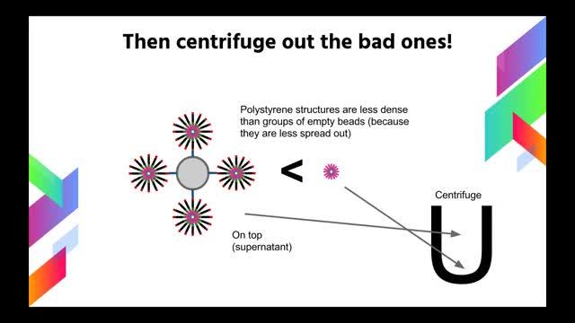 [生信资料 2] ABI公司的SOLiD测序技术详解 - 知乎