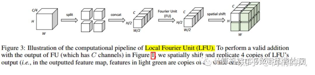 【multi-scale系列】频域卷积 Fast Fourier Convolution（NeurIPS 2020） - 知乎