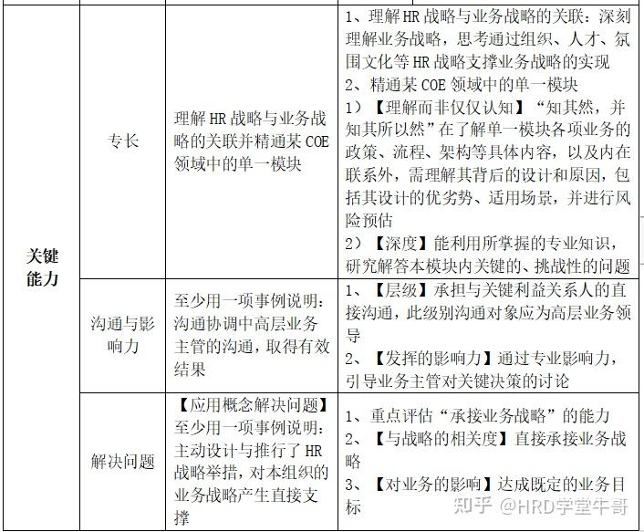 史上最全面的HRBP工作指导手册，没有之一 - 知乎