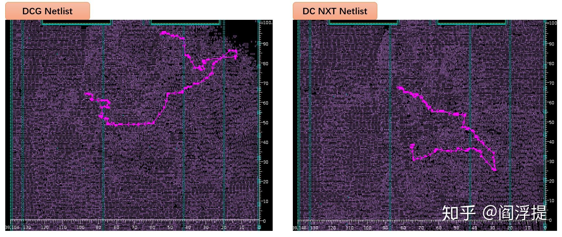 RISC-V蜂鸟E203综合实践：DC NXT vs DCG（下篇） - 知乎
