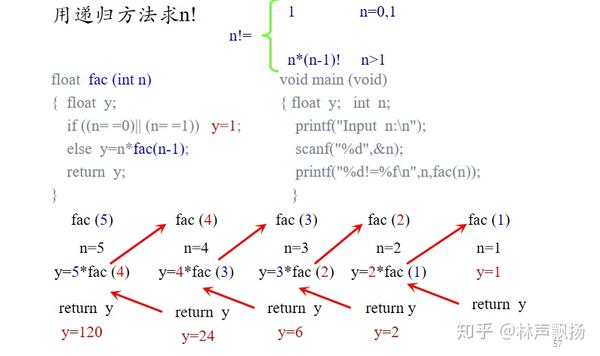 C语言——函数的递归调用 知乎 5501