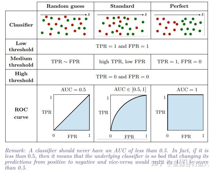 阅读Super Study Guide Transformers and Large Language Models思考记录(一) - 知乎