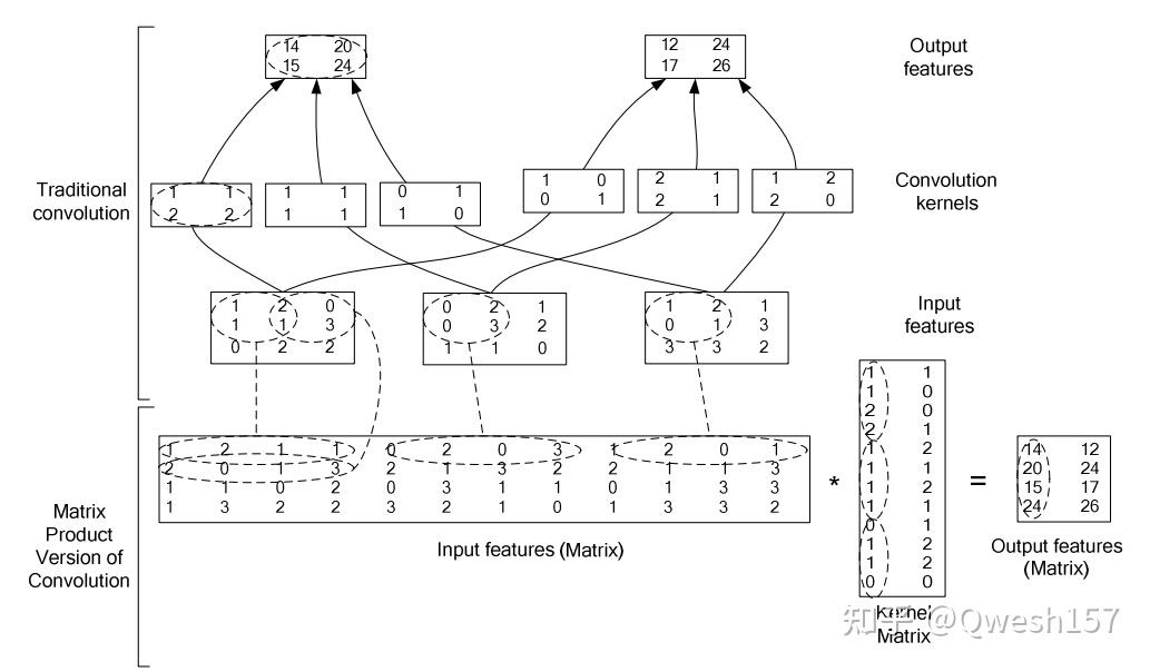 卷积算子优化-2 几种卷积算法 - 知乎