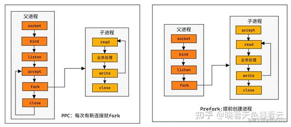 一文搞懂进程、线程、协程 - 知乎