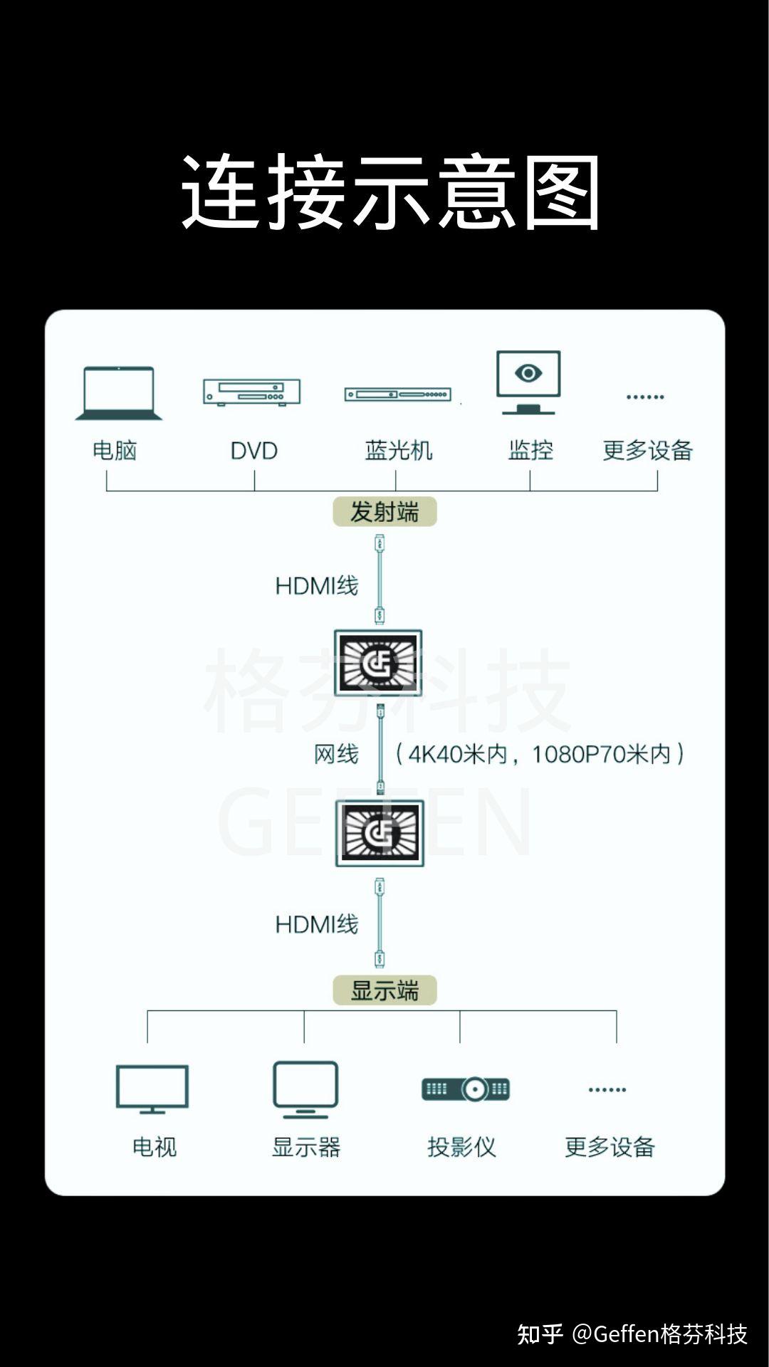 HDBaseT远距离无压缩传输系统源头厂家 - 知乎