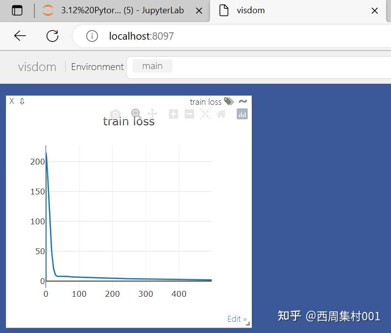 3.12 PyTorch:训练的可视化监控 - 知乎