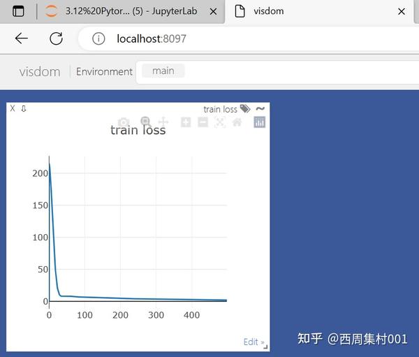 3 12 Pytorch 训练的可视化监控 知乎