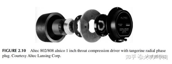 【声学基础】压缩驱动器（compression driver） - 知乎