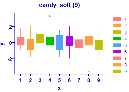 R可视化——ggplot2包扩展包ggprism介绍 - 知乎