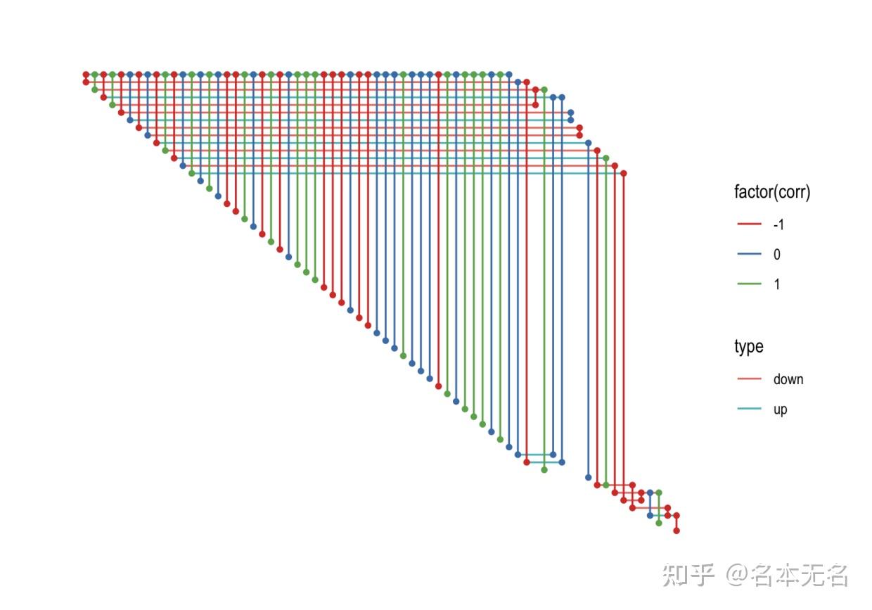 R 数据可视化 —— ggraph 节点与边 - 知乎