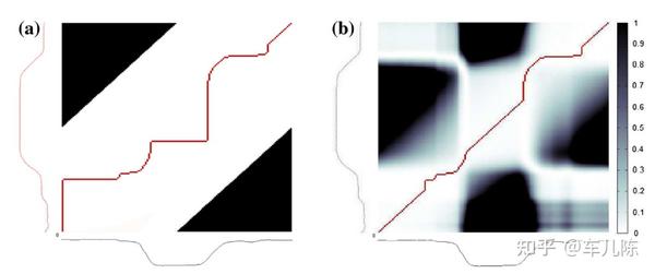 [时间序列经典方法]Time series classification with ensembles of elastic distance ...